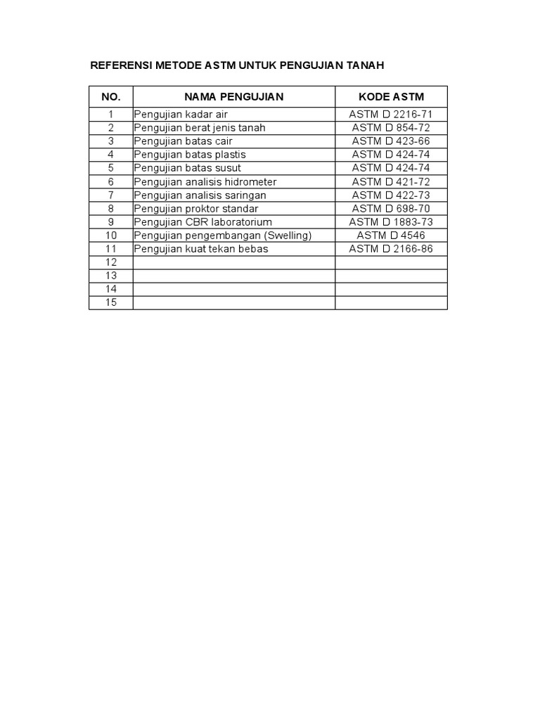 Referensi Metode Untuk Pengujian Tanah (ASTM) | PDF | Sains ...
