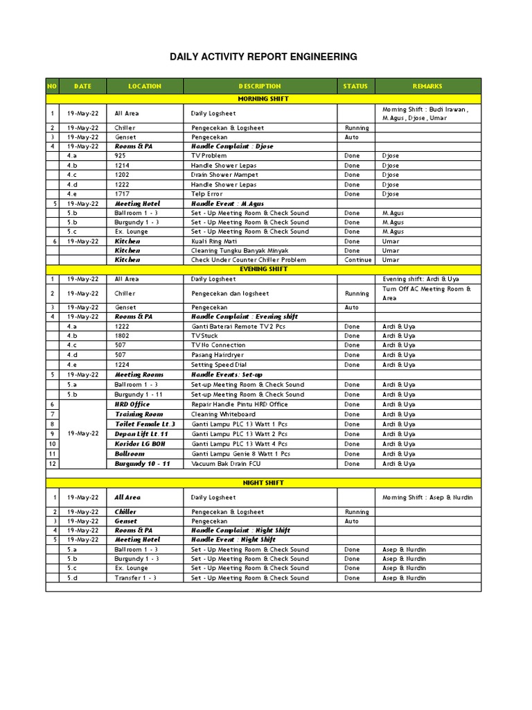 Daily Report Engineering 19 Mei 2022 | PDF | Manufactured Goods