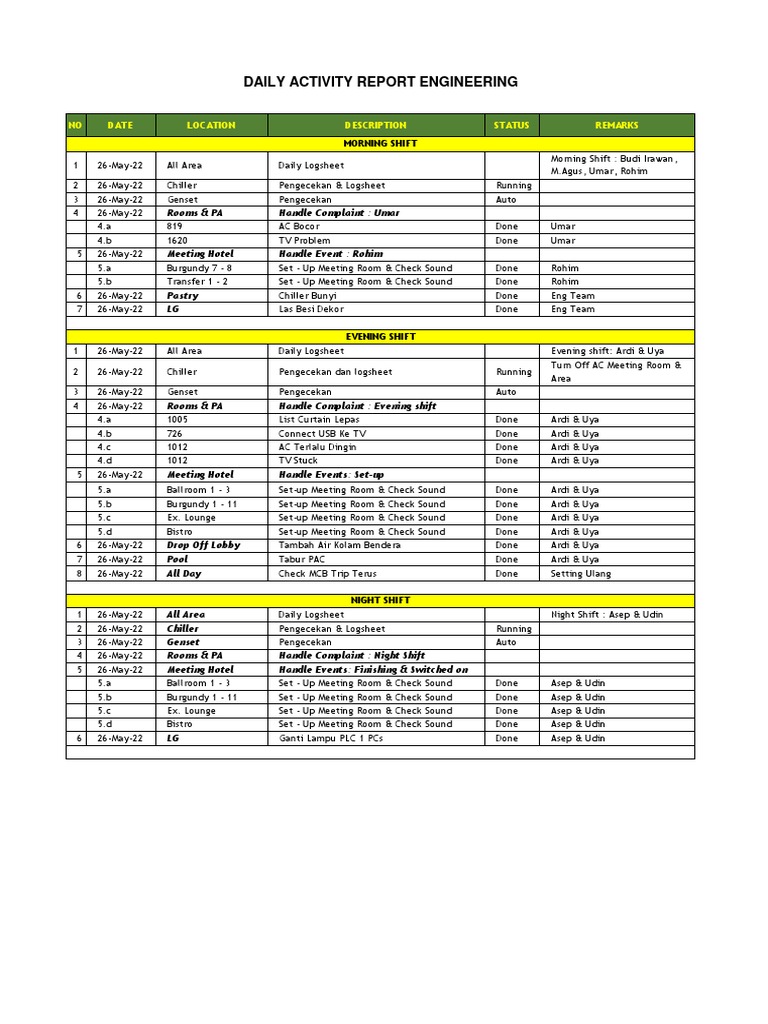 Daily Report Engineering 26 Mei 2022 | PDF