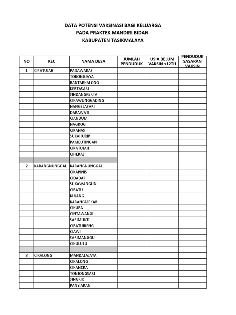 Data Bidan Desa | PDF