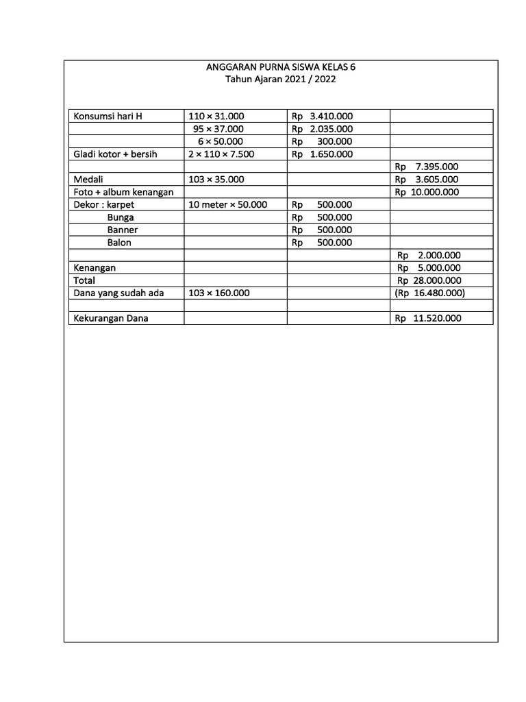 Anggaran & Proposal Purna Siswa | PDF