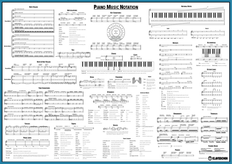 Music Theory Notation Cheat Sheet | PDF