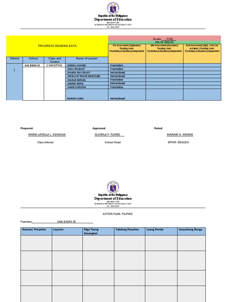 Grade 5 Reading Progress Report | PDF | Learning | Behavior Modification