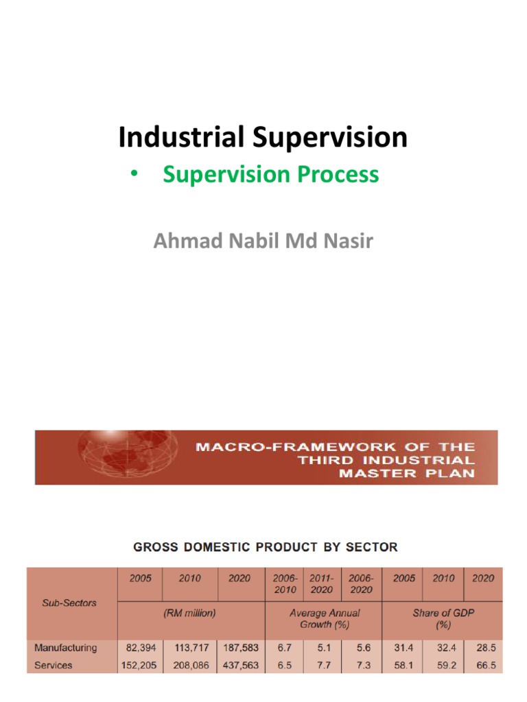 Industrial Supervision - Supervision Process | PDF
