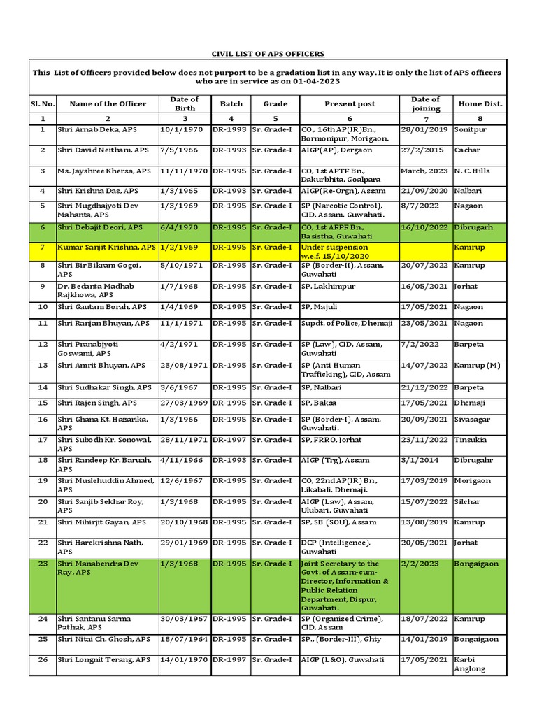 Civil List of Aps Officers Excel Sheet 23 | PDF | South Asia