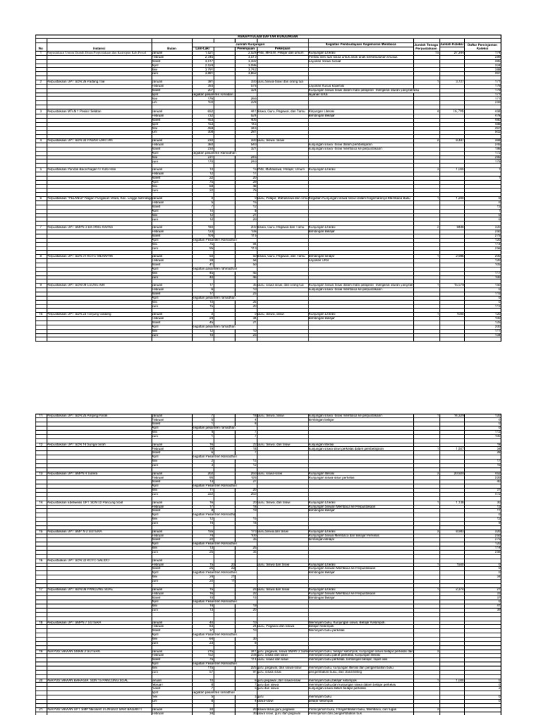 Rekap Kunjungan Perpustakaan 2023 | PDF