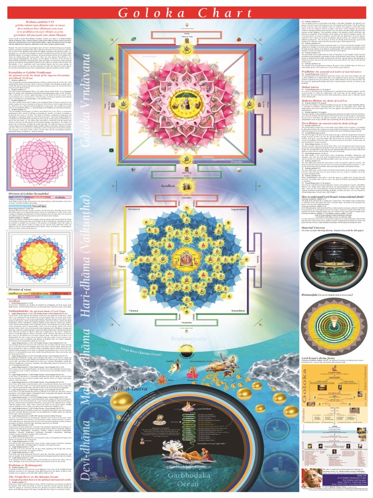 GOLOKA-CHART-high-resolution | PDF
