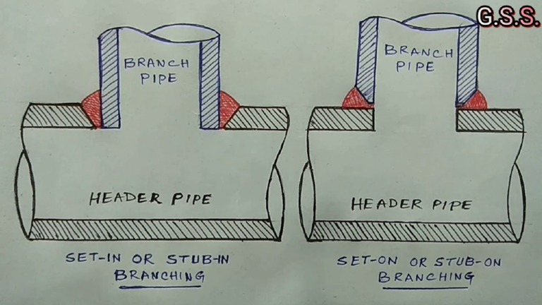 Stub-In & Stub-On | PDF
