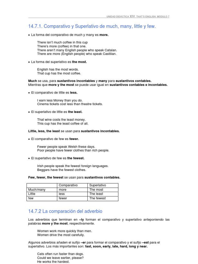THAT S ENGLISH. Grammar Module 7 | PDF | Lingüística | Estilo (ficción)