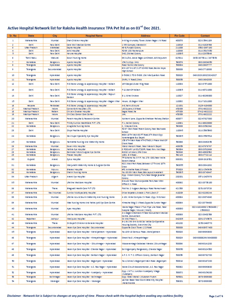 Active Hospital Network List For Raksha Health Insurance Tpa PVT ...