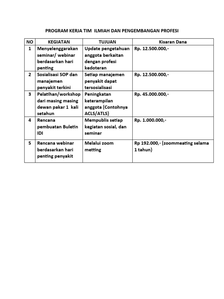 Program Kerja Tim Ilmiah Dan Pengembangan Profesi | PDF