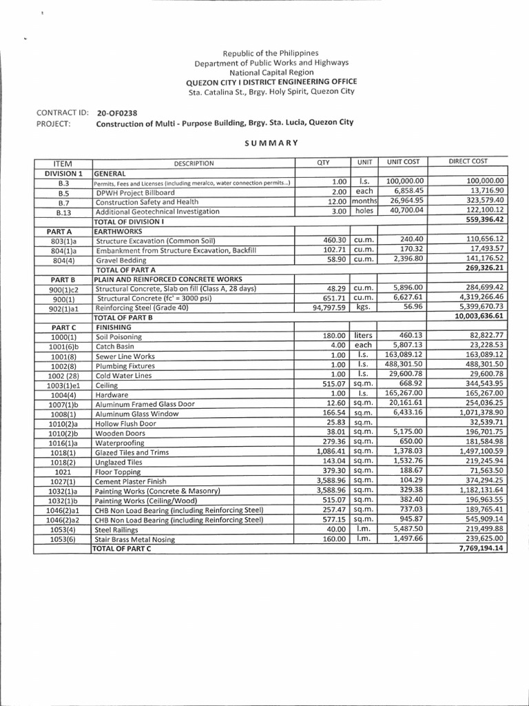 Summary (Brgy. Sta. Lucia) | PDF | Wire | Architecture