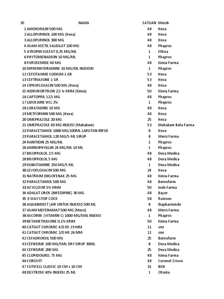 Master Barang Farmasi (Input Harga) | PDF