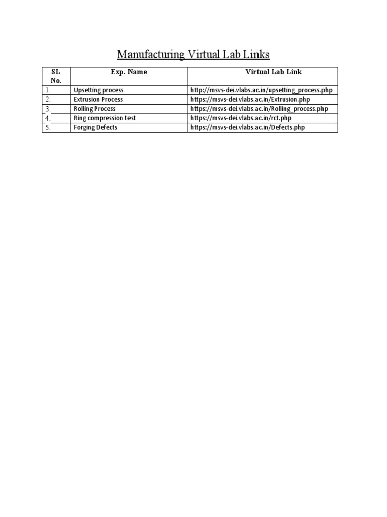 Manufacturing Lab Virtual Lab Links | PDF | Computers