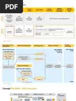 Steps in Syniti ADMM For Development | PDF | Table (Database) | Microsoft Excel