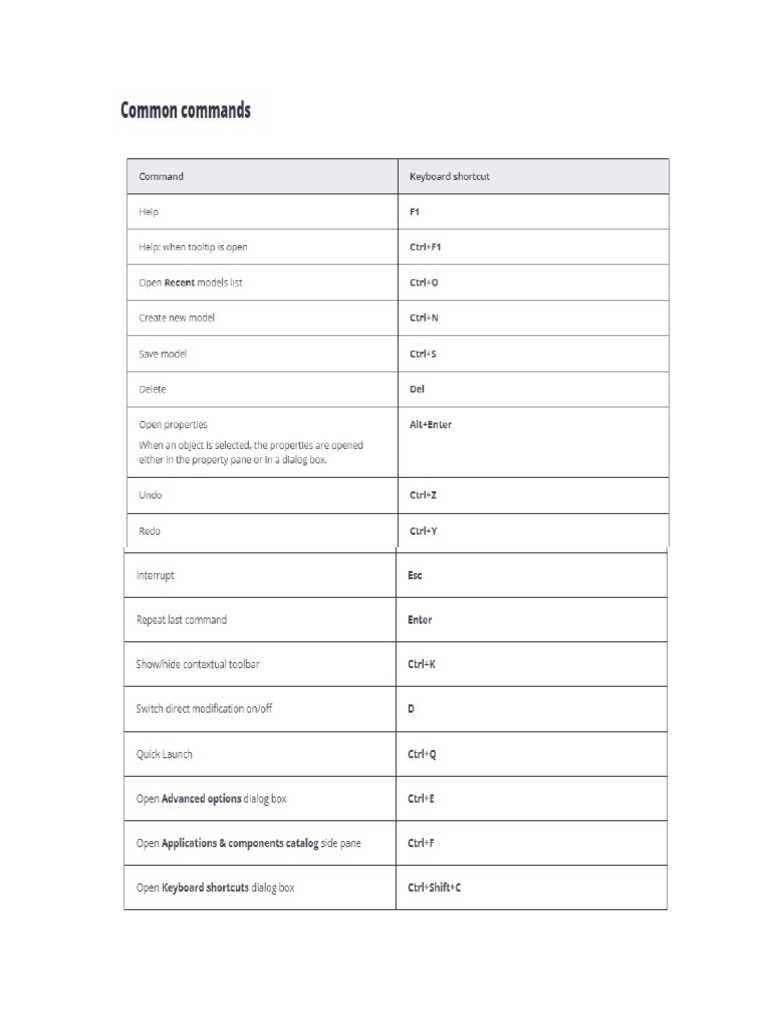 Shortcut Tekla | PDF