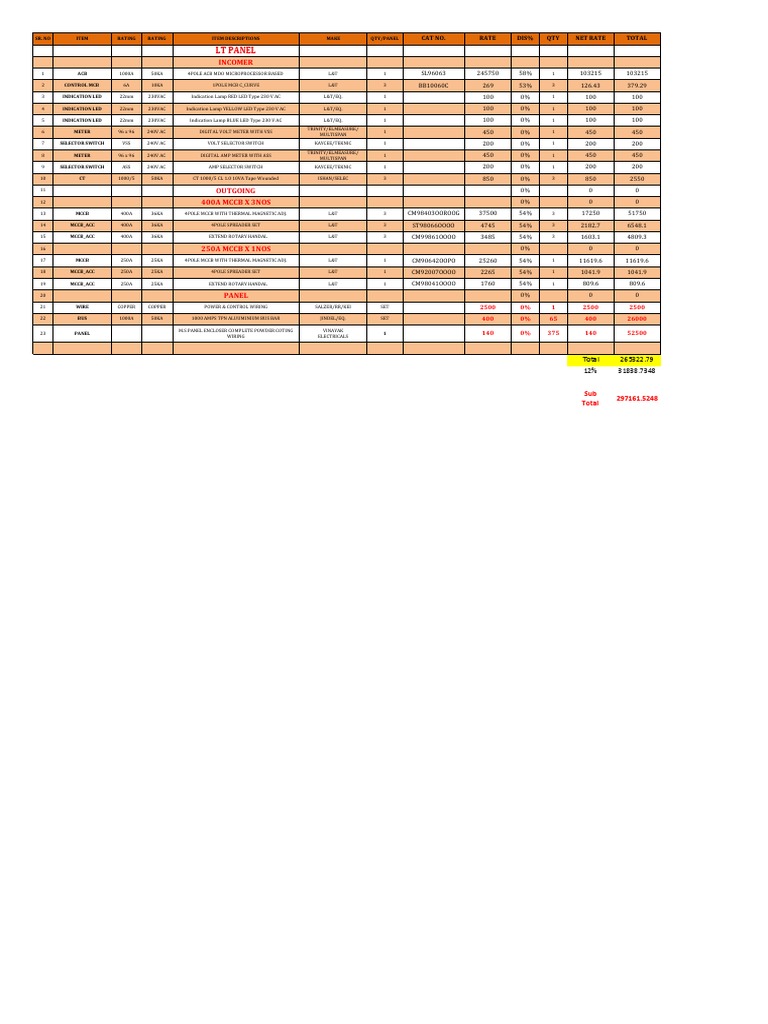 BOQ - LT Panel | PDF | Electrical Wiring | Electrical Equipment