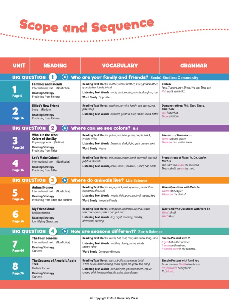 Od2e l1 Scope and Sequence | PDF