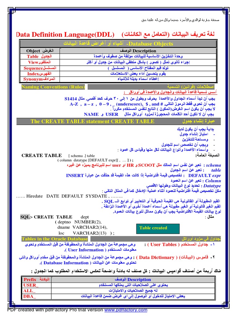 LESSON - 7 - DDL- table لغة تعريف البيانات | PDF