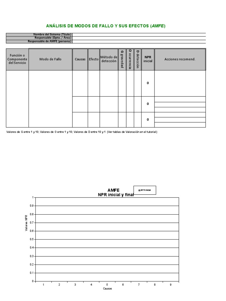 Plantilla 1 Amfe | PDF