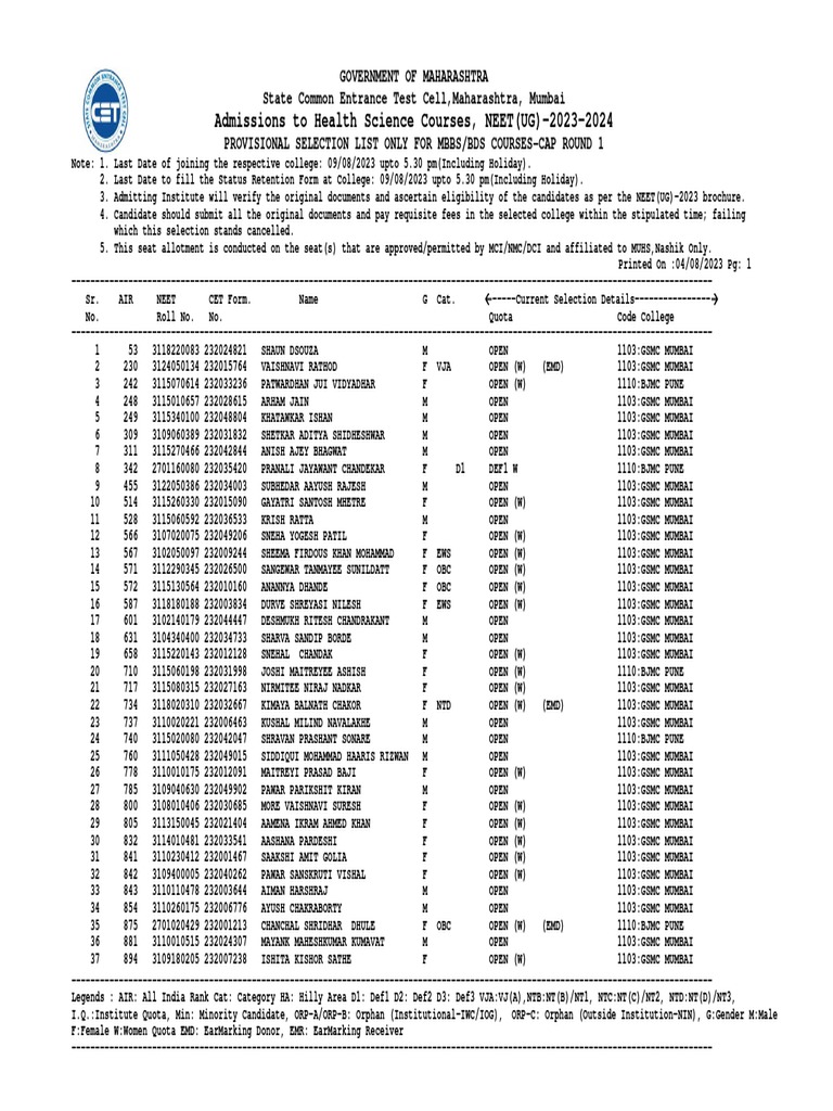 SelectionList R1 Web | PDF | Higher Education | Career And Technical ...