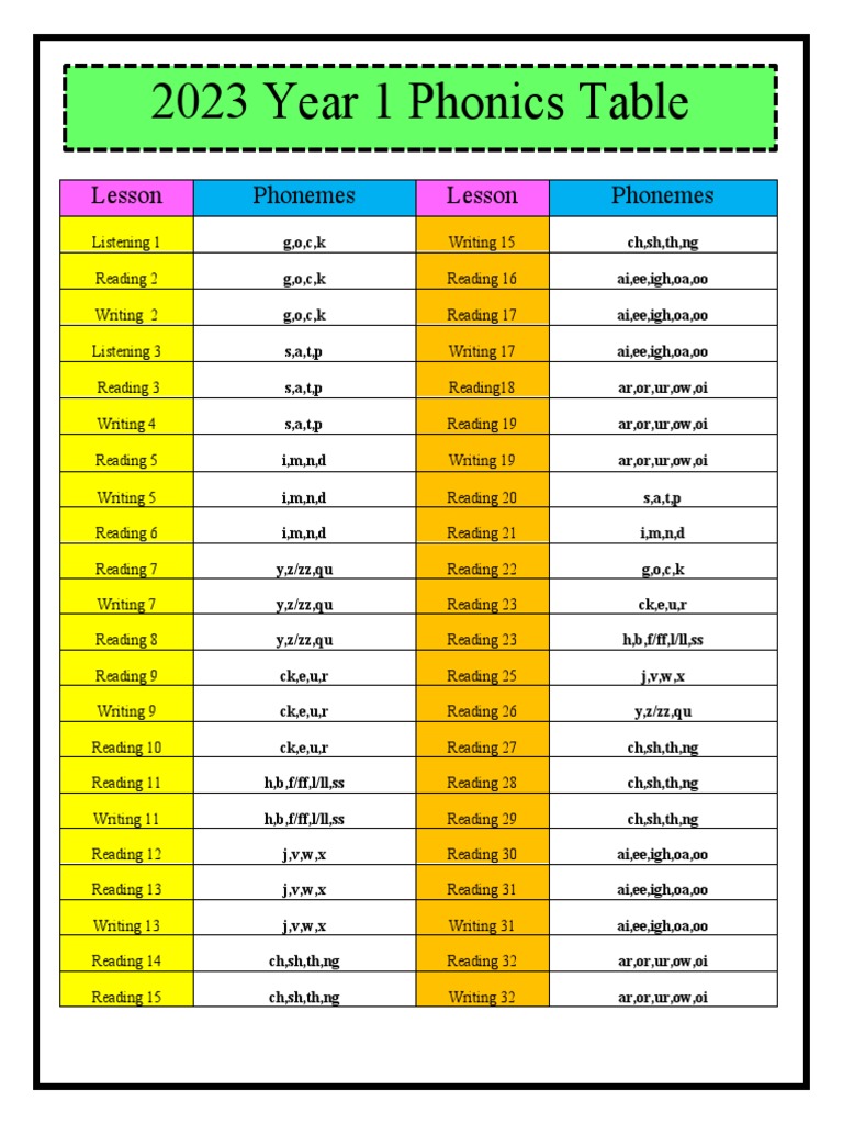 Year 1 Phonics Table | PDF