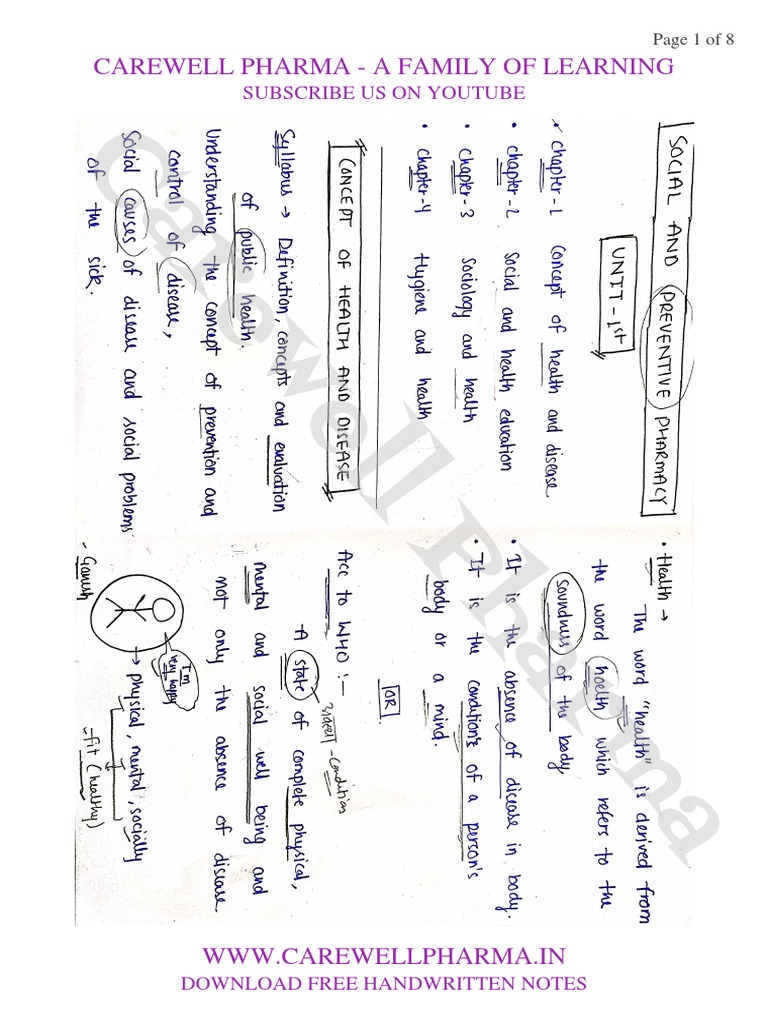 Carewell Pharma Handwritten Notes | PDF | You Tube