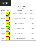 F2l Oll PLL Algorithms PDF | PDF | Theoretical Computer Science | Areas ...