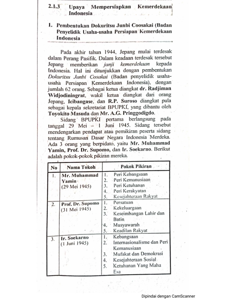 Materi CC Kemerdekaan | PDF