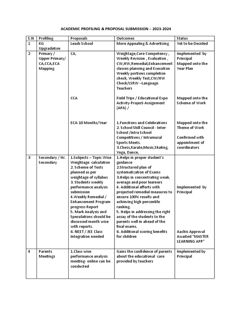 Academic Profiling | PDF
