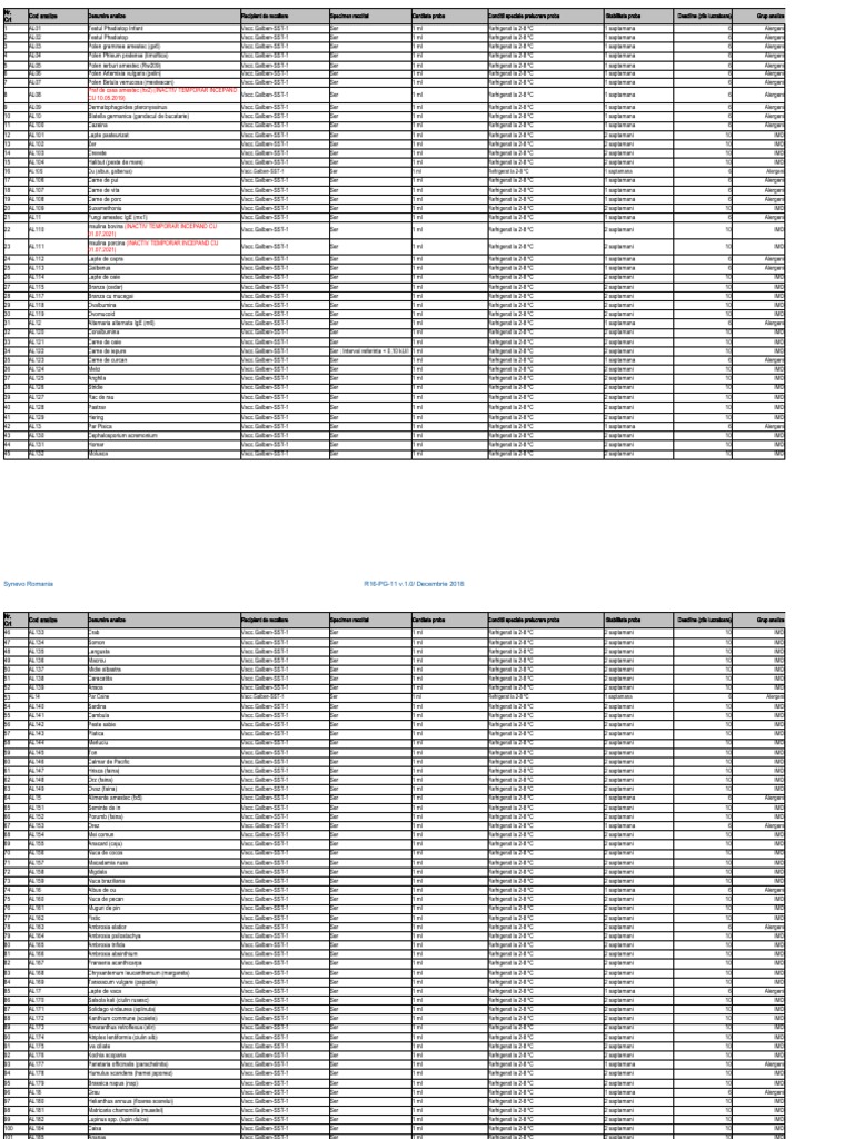 Sistem de Recoltare SYNEVO 11.04.2022 | PDF