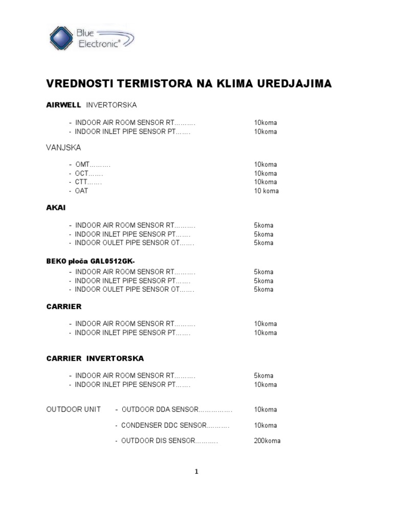 Klima Termosonde | PDF