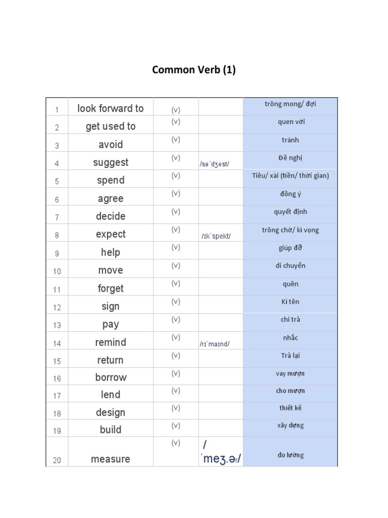 Common Verbs 1 | PDF