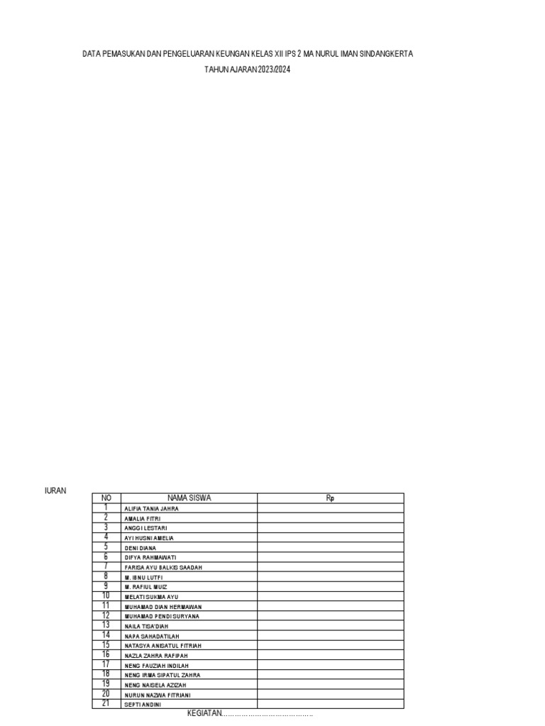 Data Pemasukan Dan Pengeluaran Keungan Kelas Xii Ips 2 Ma Nurul Iman Sindangkerta | PDF | Griya ...