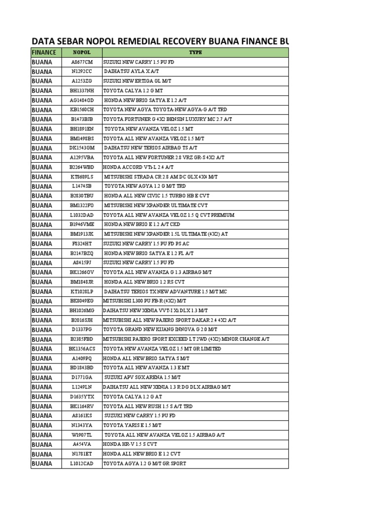 Data Sebar Nopol Remedial Recovery Buana Finance (BNF) Agustus 2023 ...