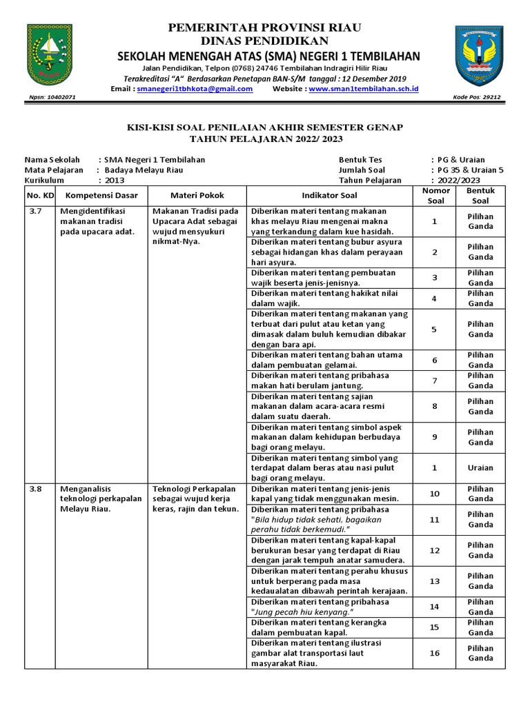 Kisi-Kisi Uas Genap BMR Kelas Xi 2023 | PDF