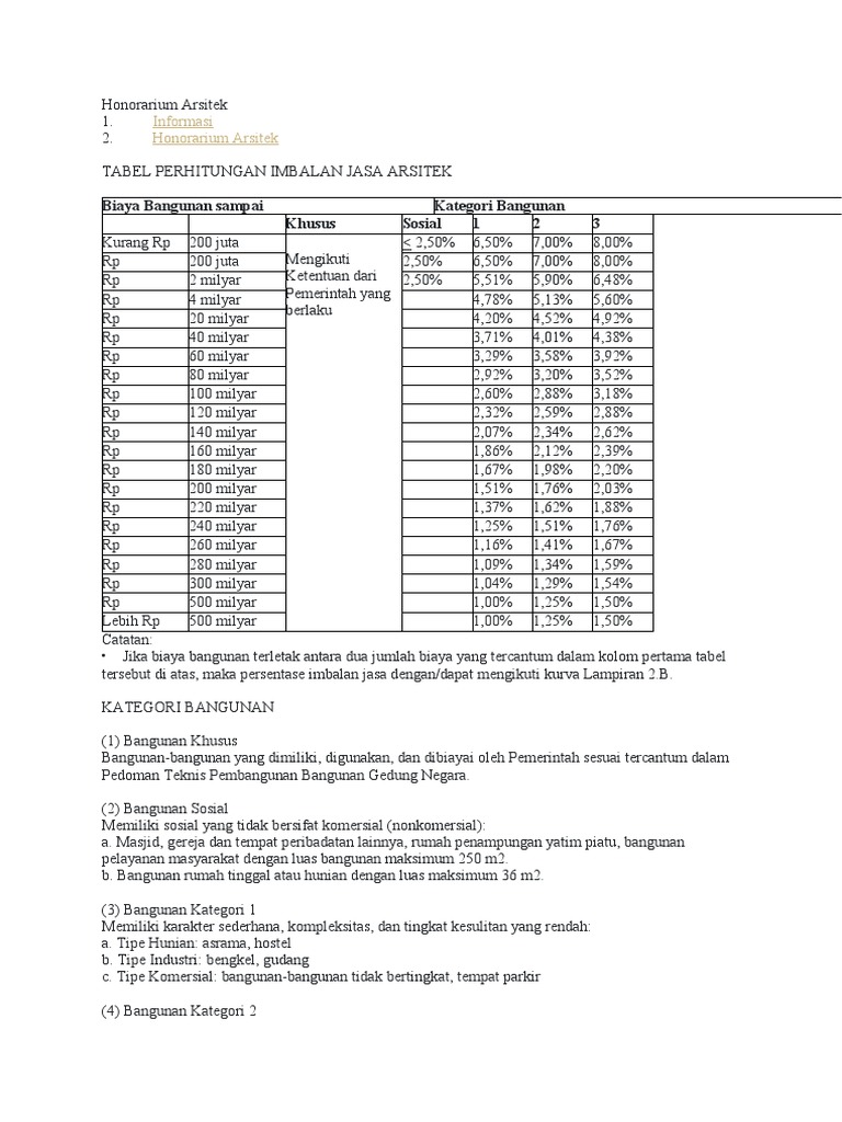 Honorarium Arsitek | PDF