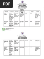 Ipcrf Development Plan | PDF | Educational Technology | Learning