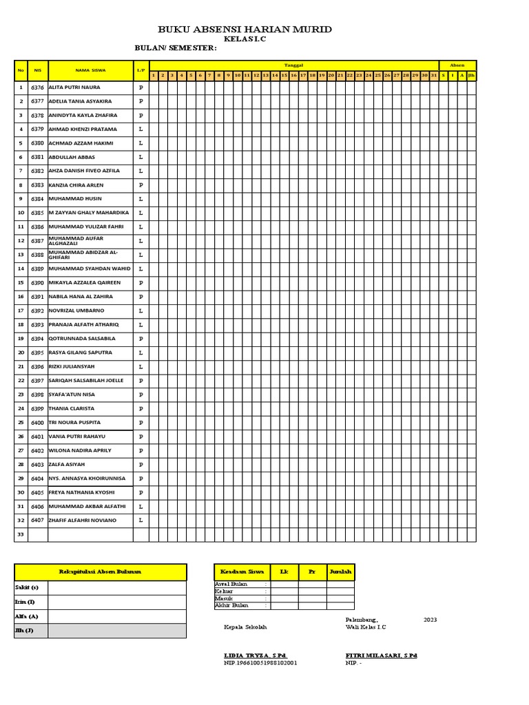 Absen Kelas Ic | PDF