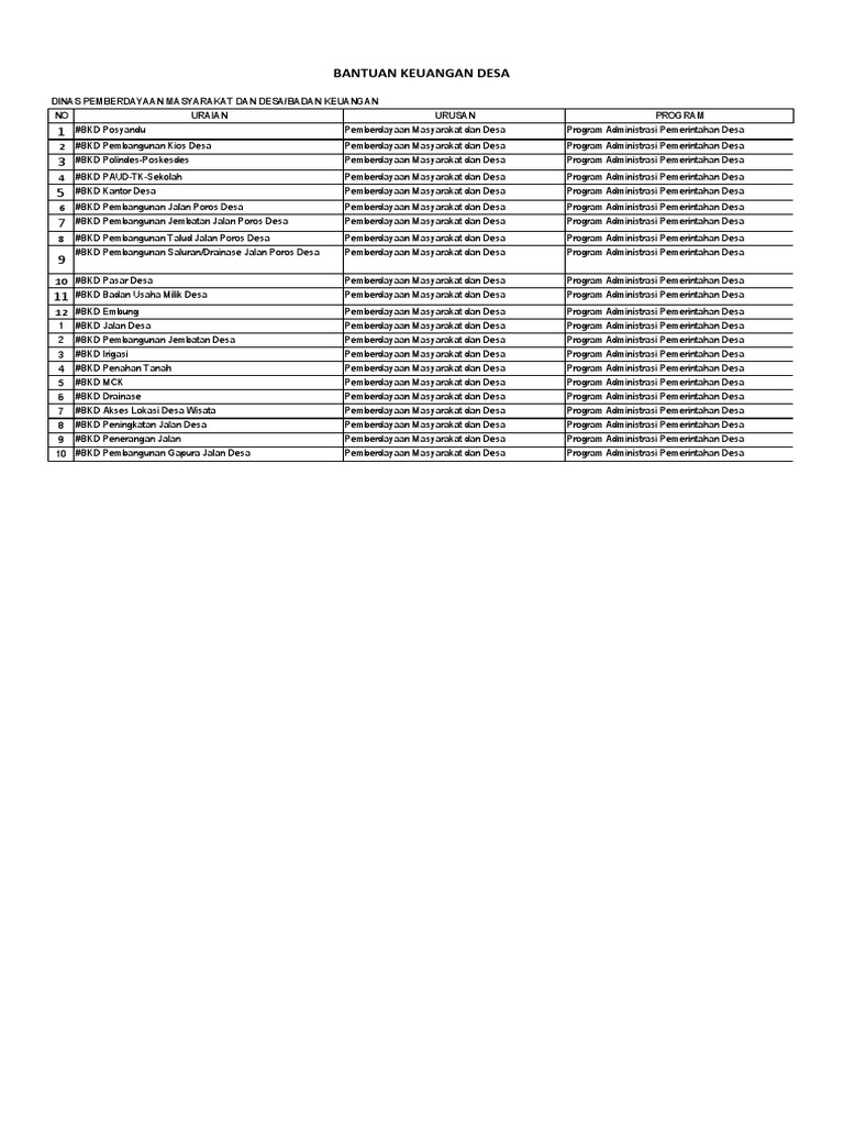 Program Pemberdayaan Desa 2023 | PDF | Griya & Taman