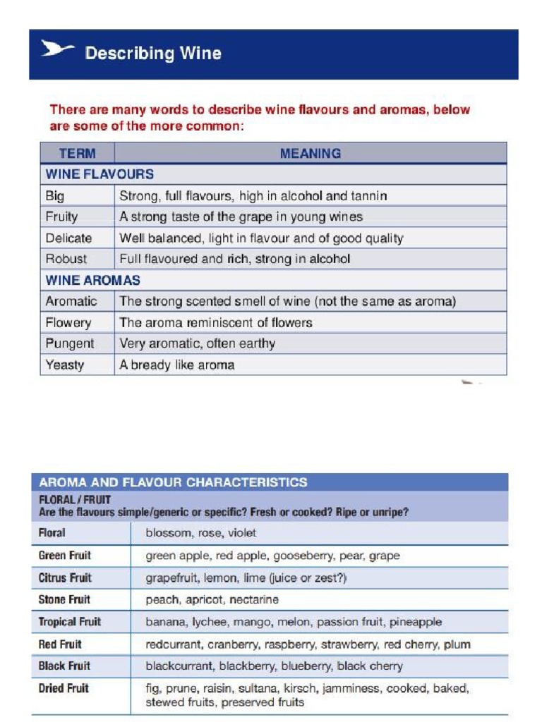 English For Wine - Describing Wine | PDF