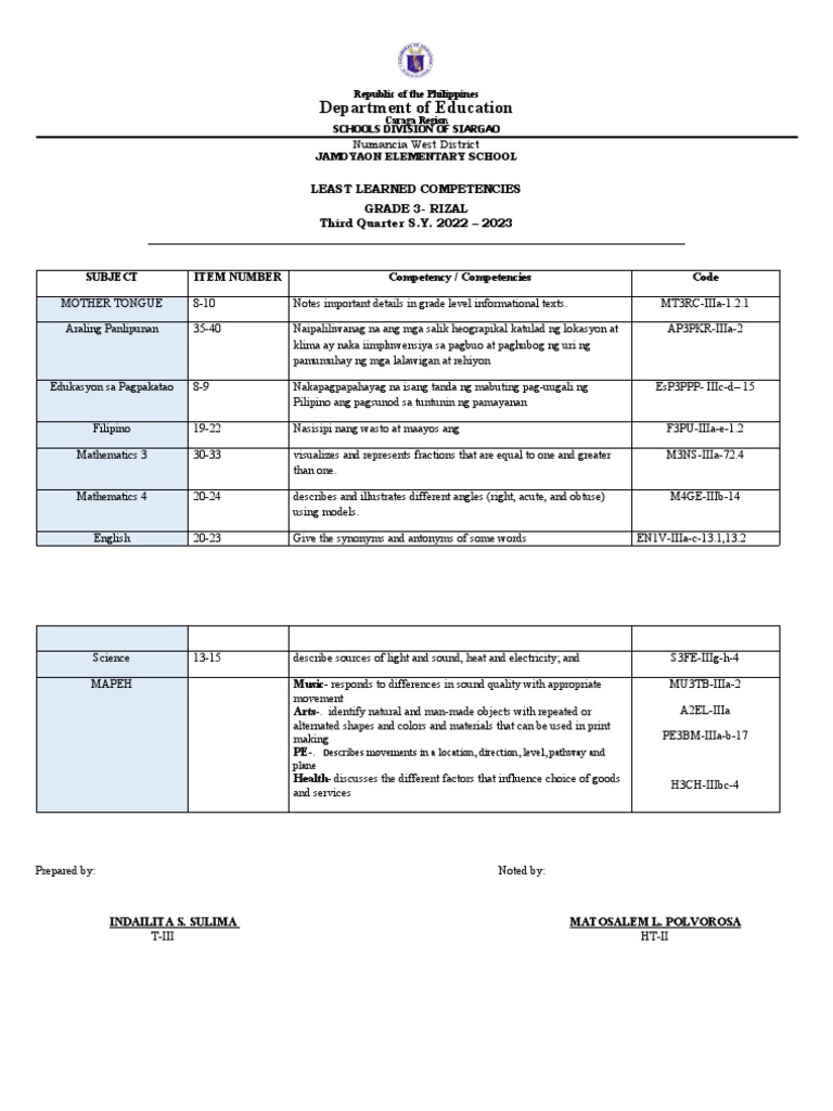 G3-Least Learned Compilation - Q3 | PDF