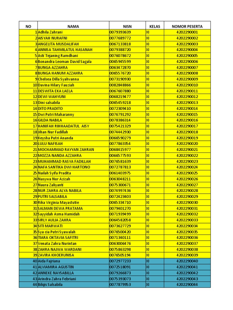 EDITED - List - Peserta - VIERA 2023 07 12 909044031 | PDF