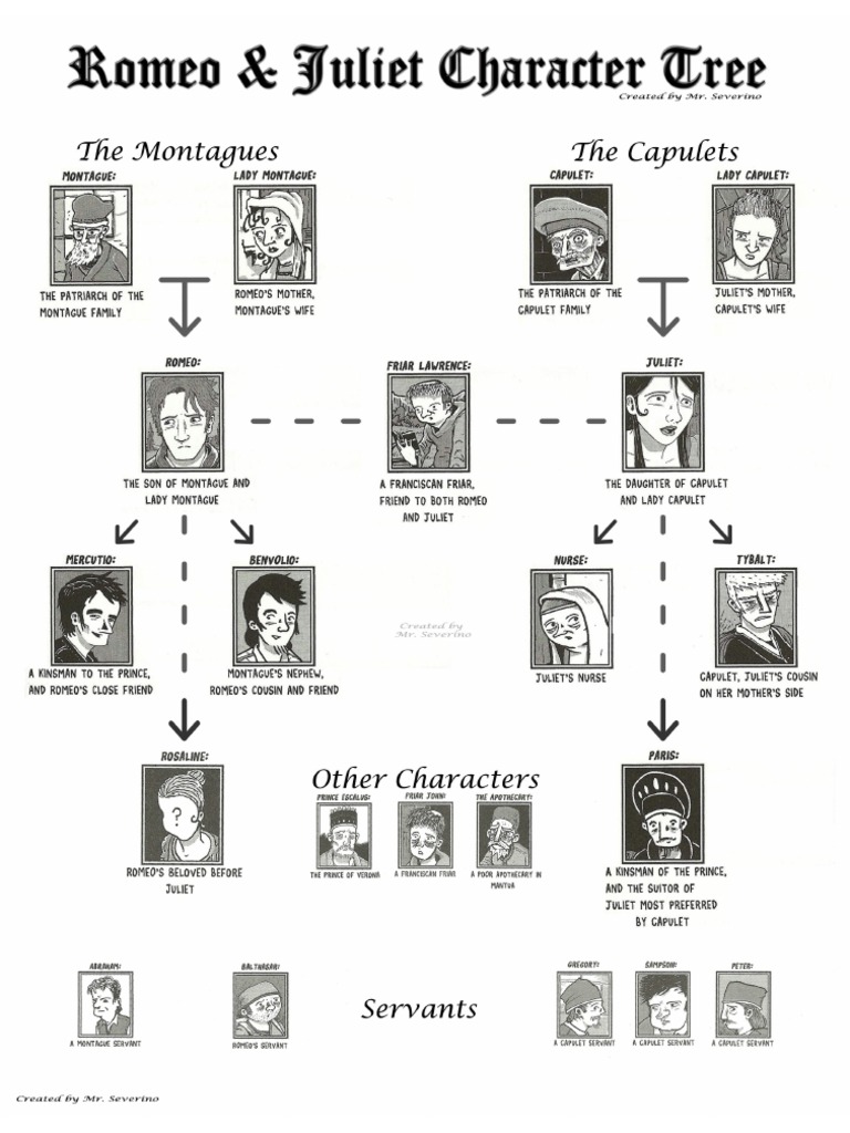 Romeo Juliet Character Map | PDF