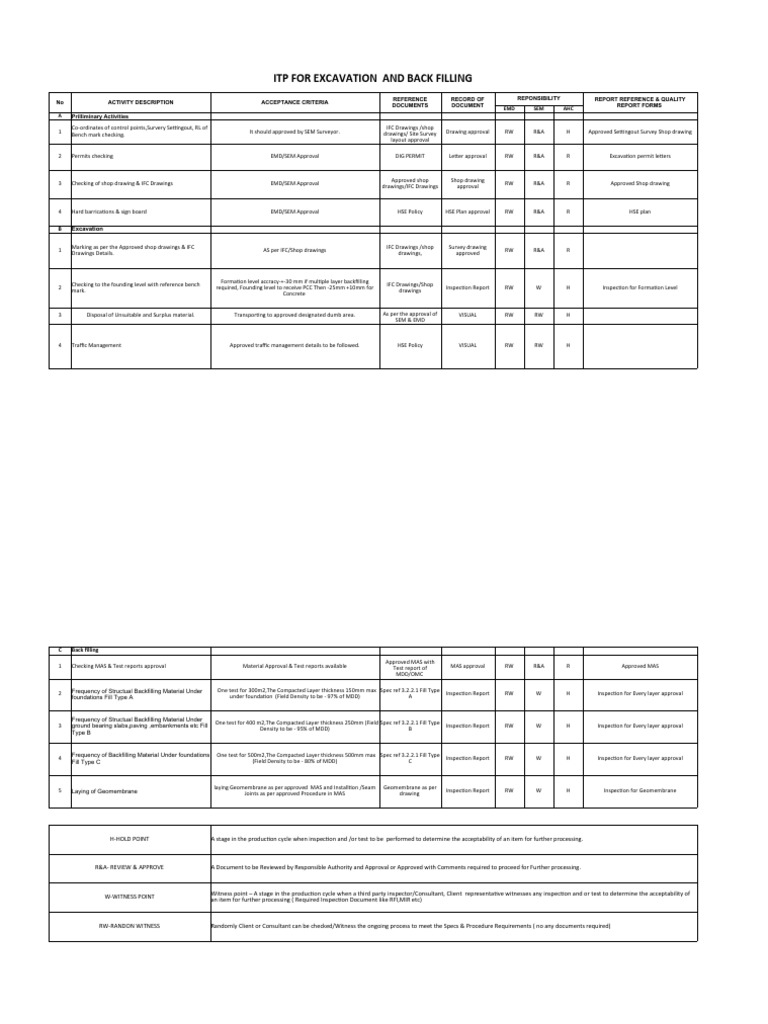 J213-AHC-EMD-MS-C-01-R0 ITP For Excavation and Backfilling | PDF | Building Engineering ...