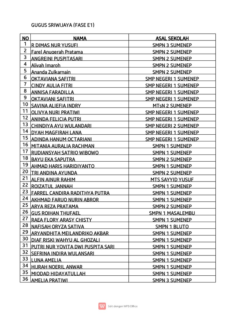 Pembagian Gugus MPLS | PDF