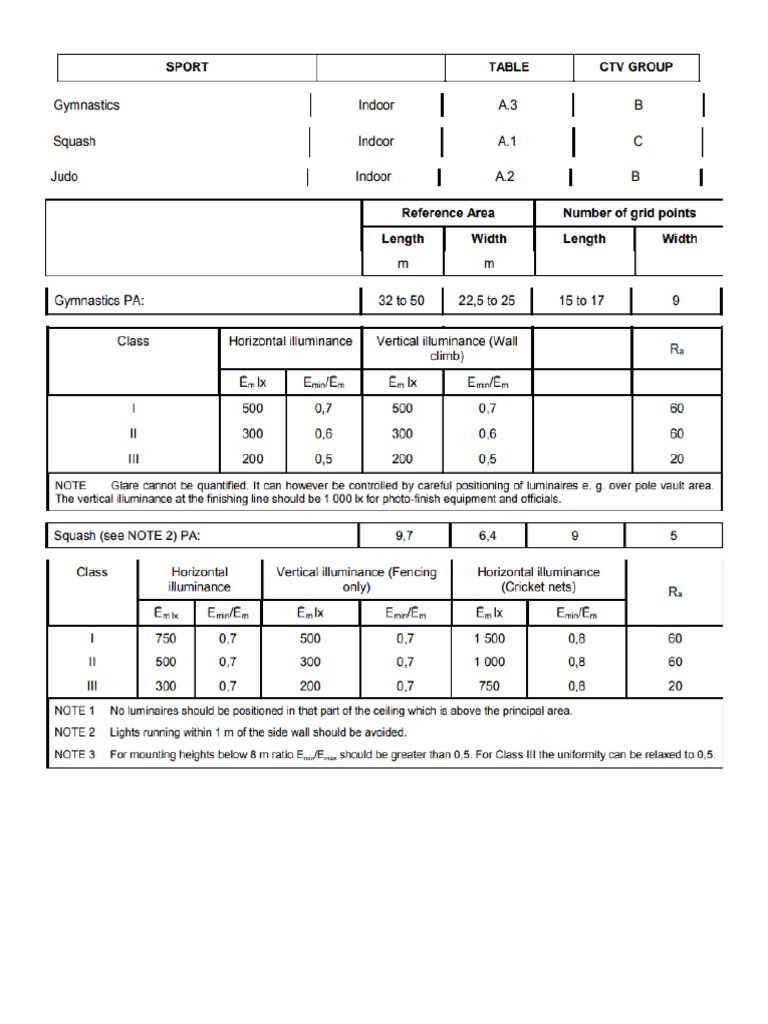 Gymnastics Judo Squash BS EN 12193 | PDF