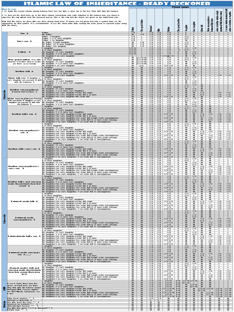 Ready Reckoner | PDF | Inheritance | Justice