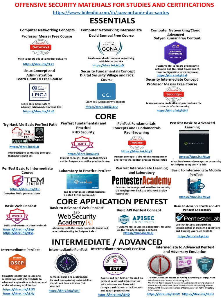 Offensive Security Materials For Studies and Certification | PDF