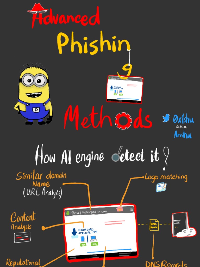 Advance Phishing Techniques Simplified | PDF | Phishing | Computer Mediated Communication